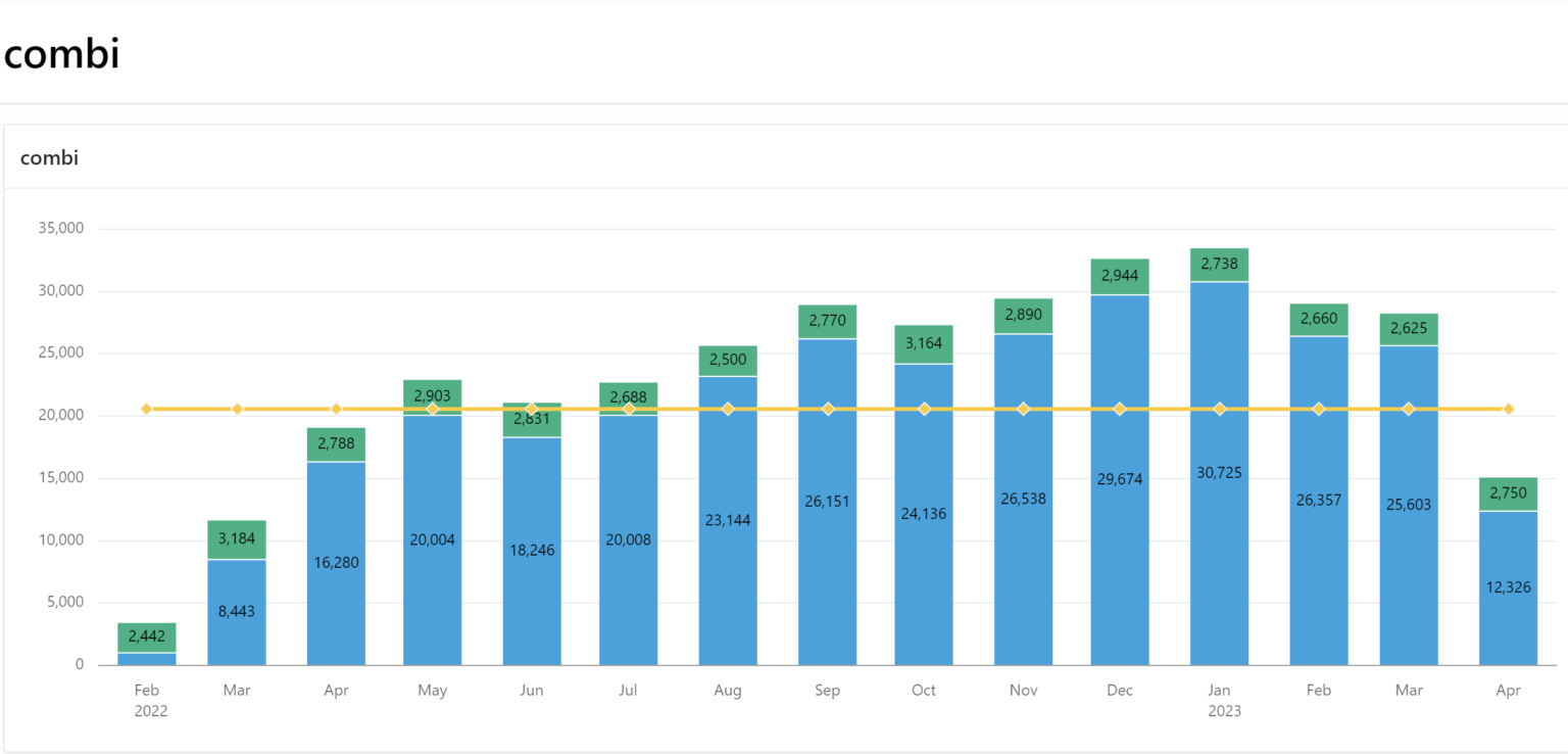Combined APEX chart with ORDERS table – GPM Factory